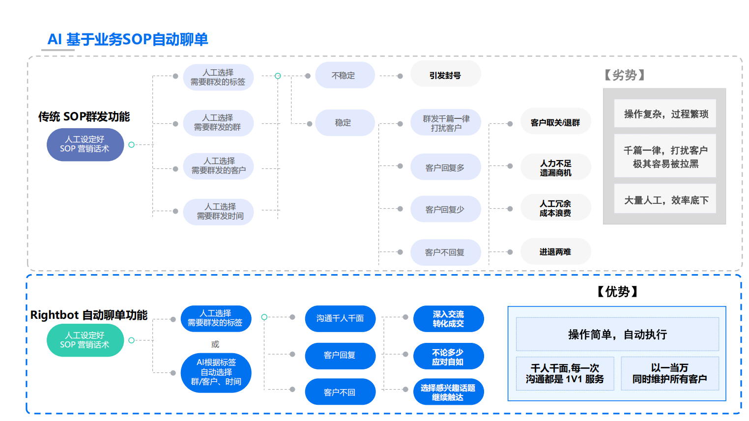 RightBot产品功能介绍