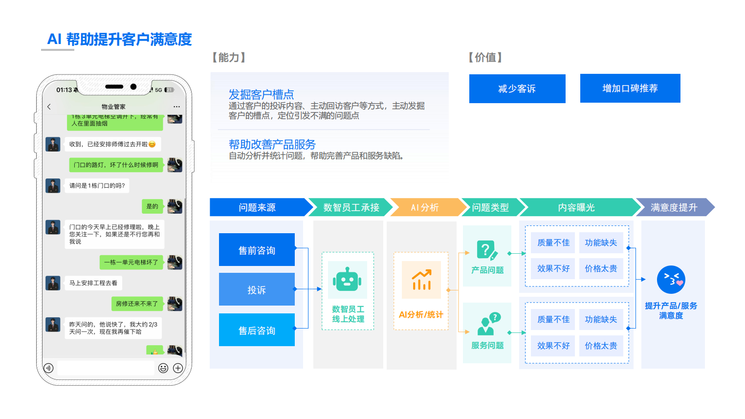RightBot产品功能介绍