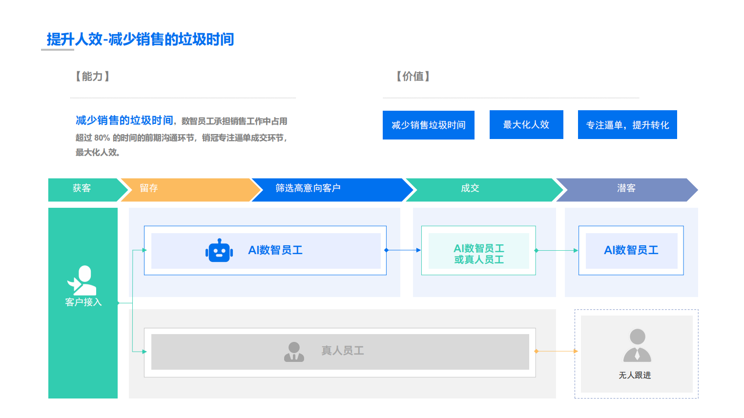 RightBot产品功能介绍