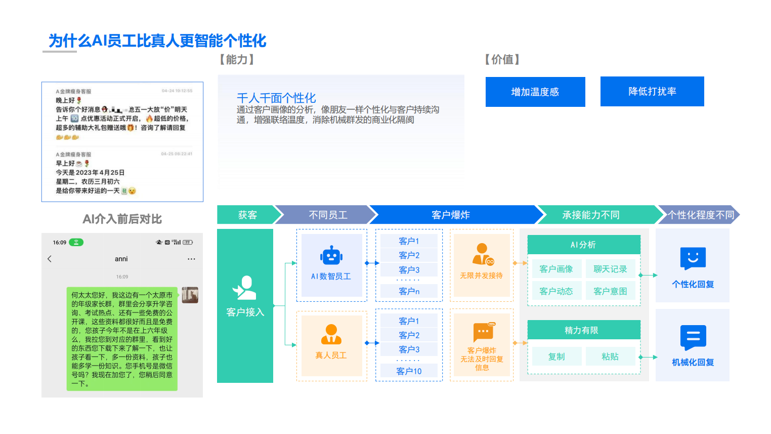 RightBot产品功能介绍