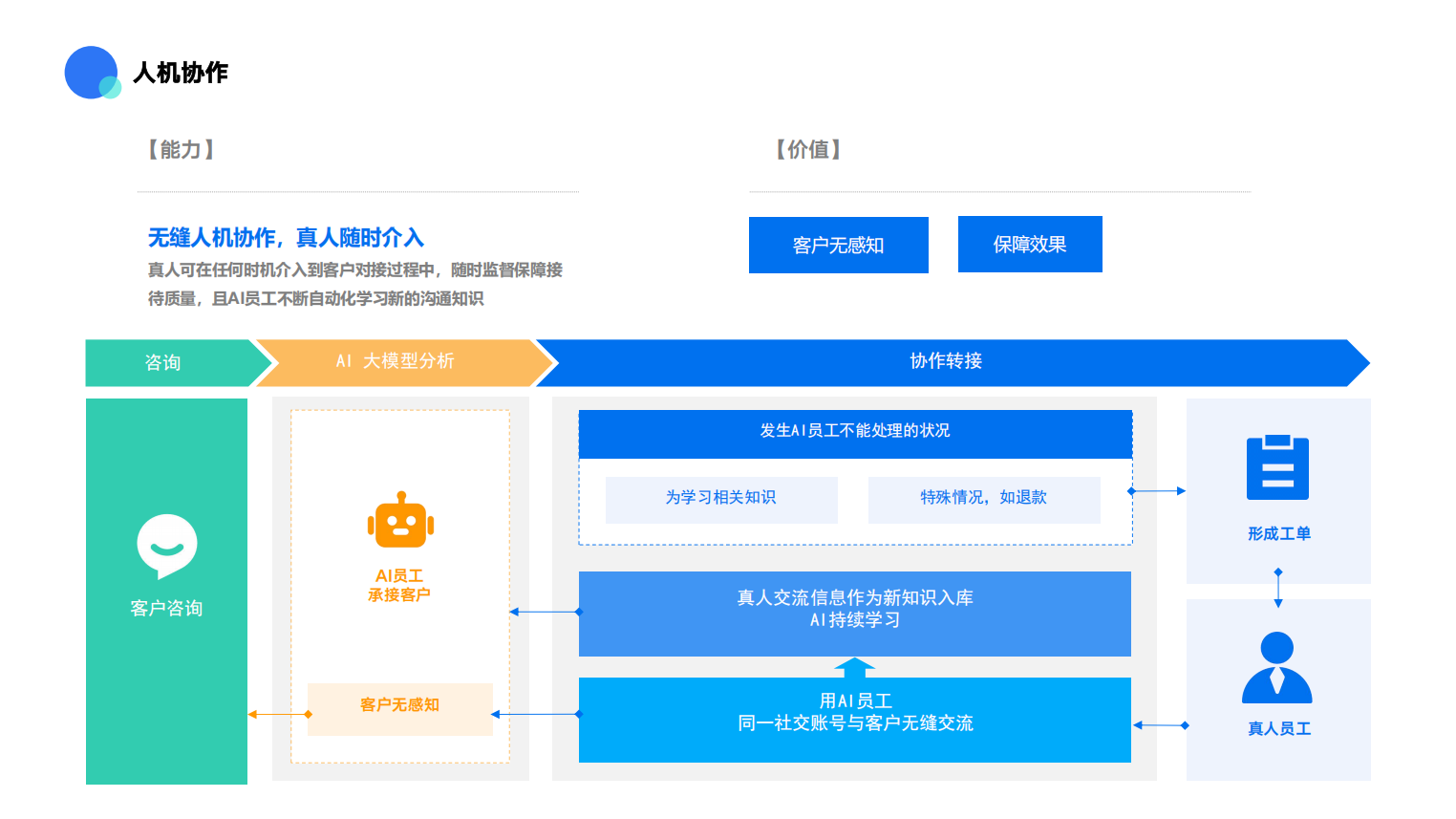 RightBot产品功能介绍