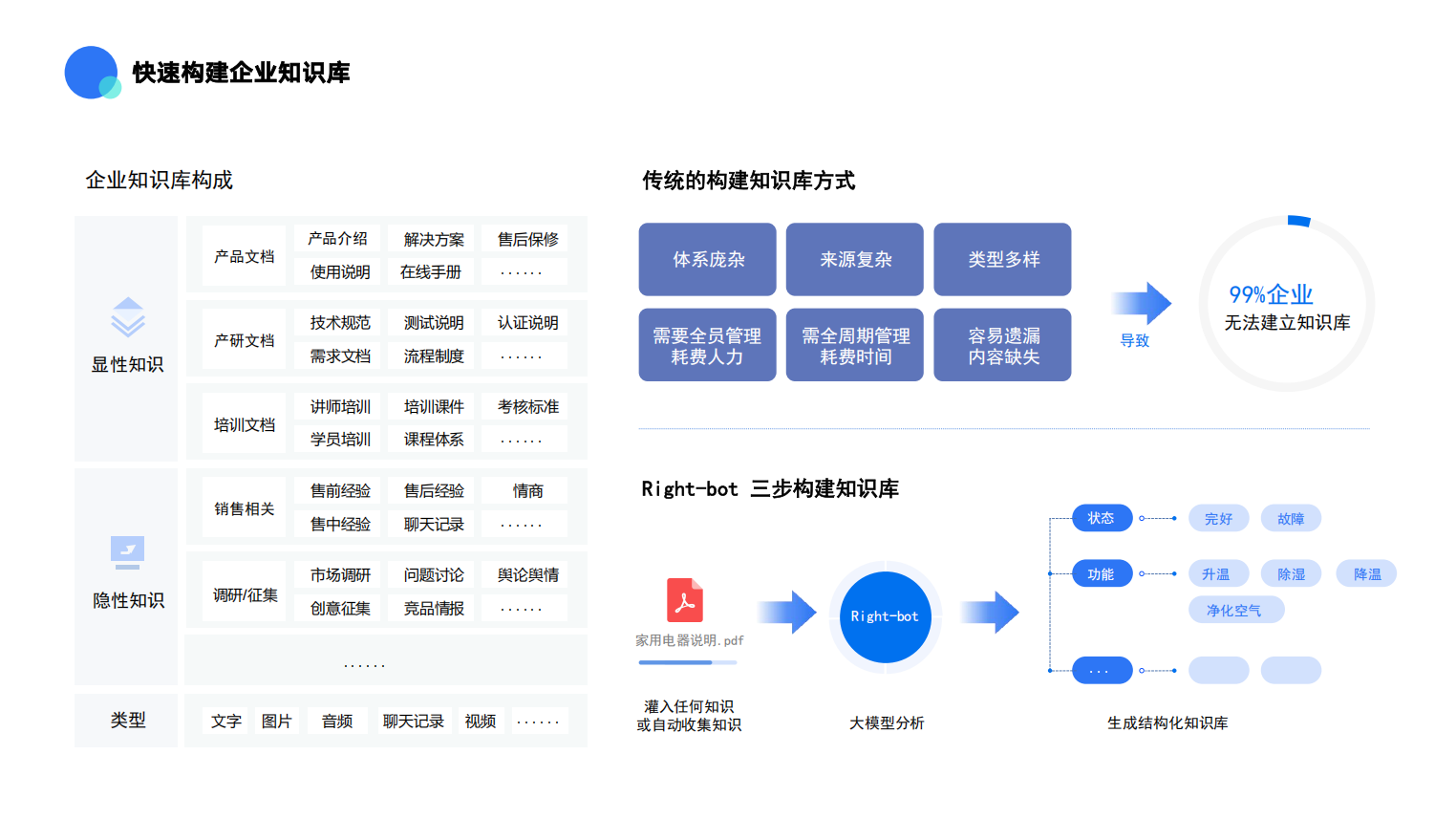 RightBot产品功能介绍