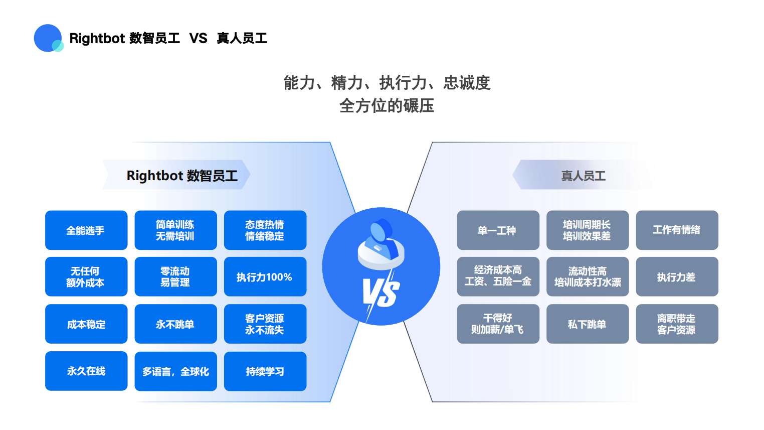 RightBot产品功能介绍
