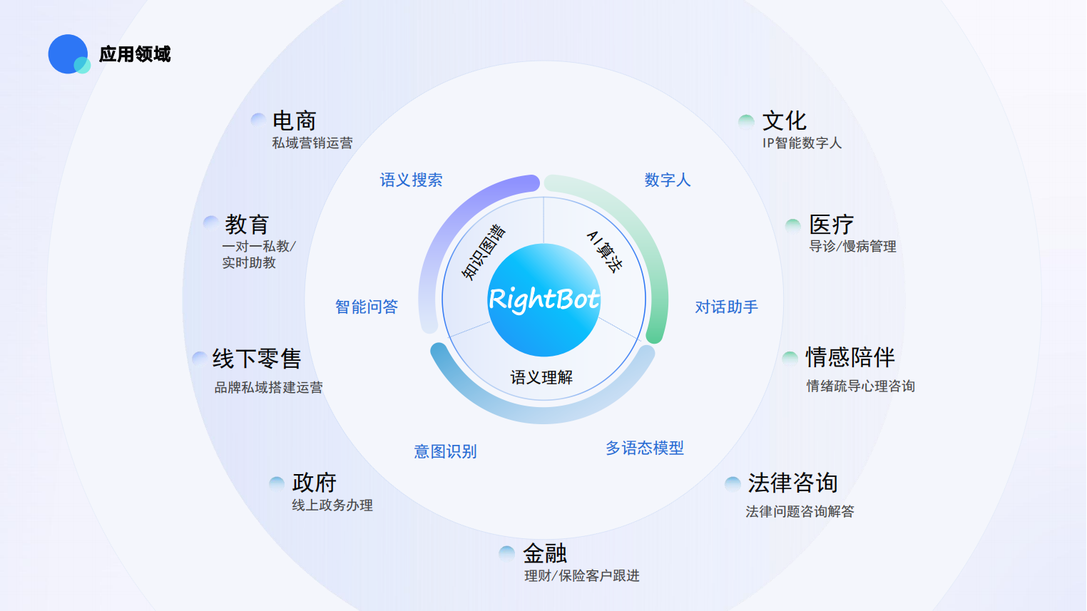 RightBot产品功能介绍
